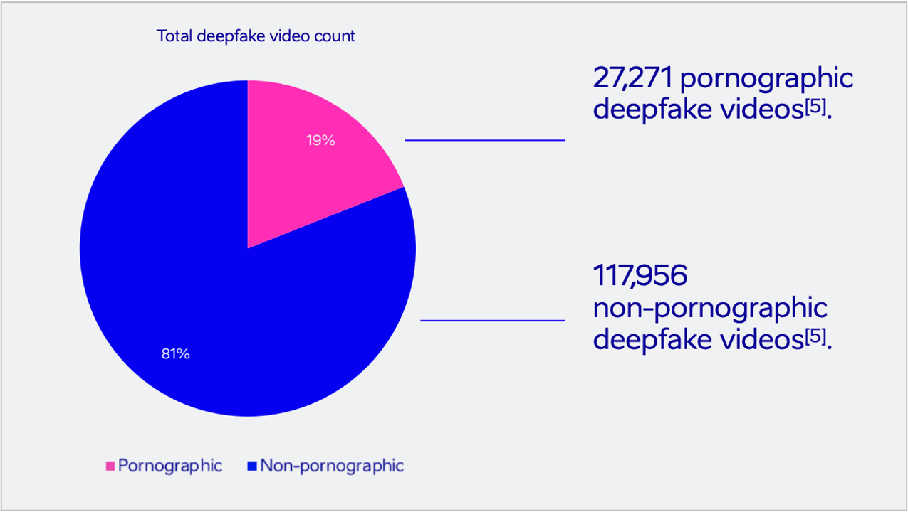 The Rise of Synthetic Media & Digital Creators