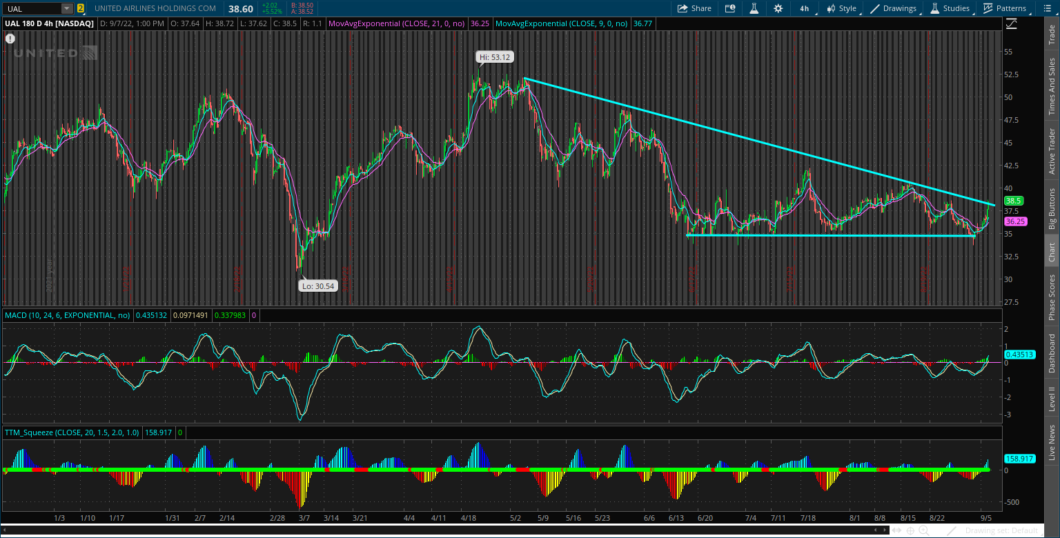 Mosaic Chart Alerts - by Mosaic Asset Company