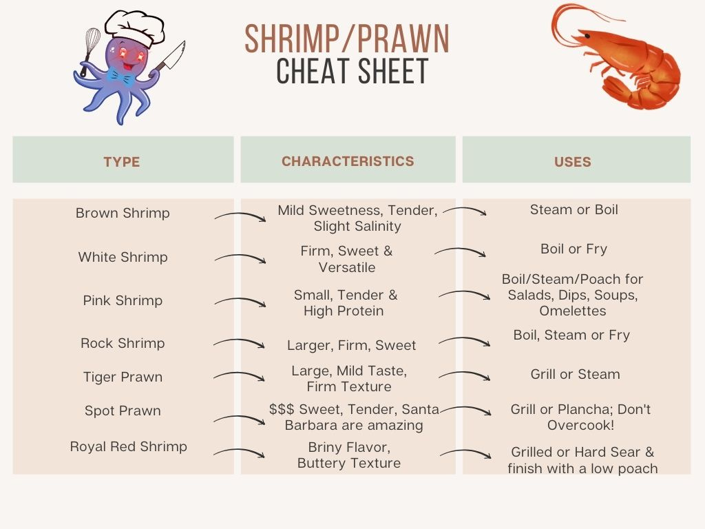 Shrimp 🦐 Guide - by BowTiedOctopod - Cooking with Octopod