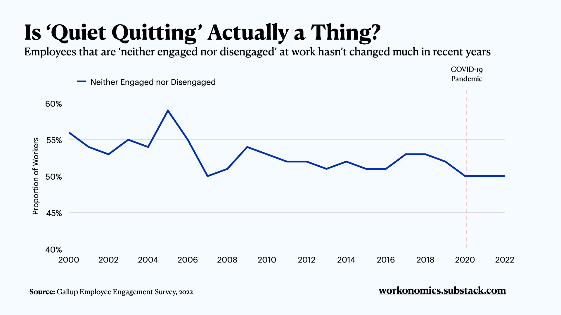 The 'Quiet Quitting' Phenomenon | Roundup #2