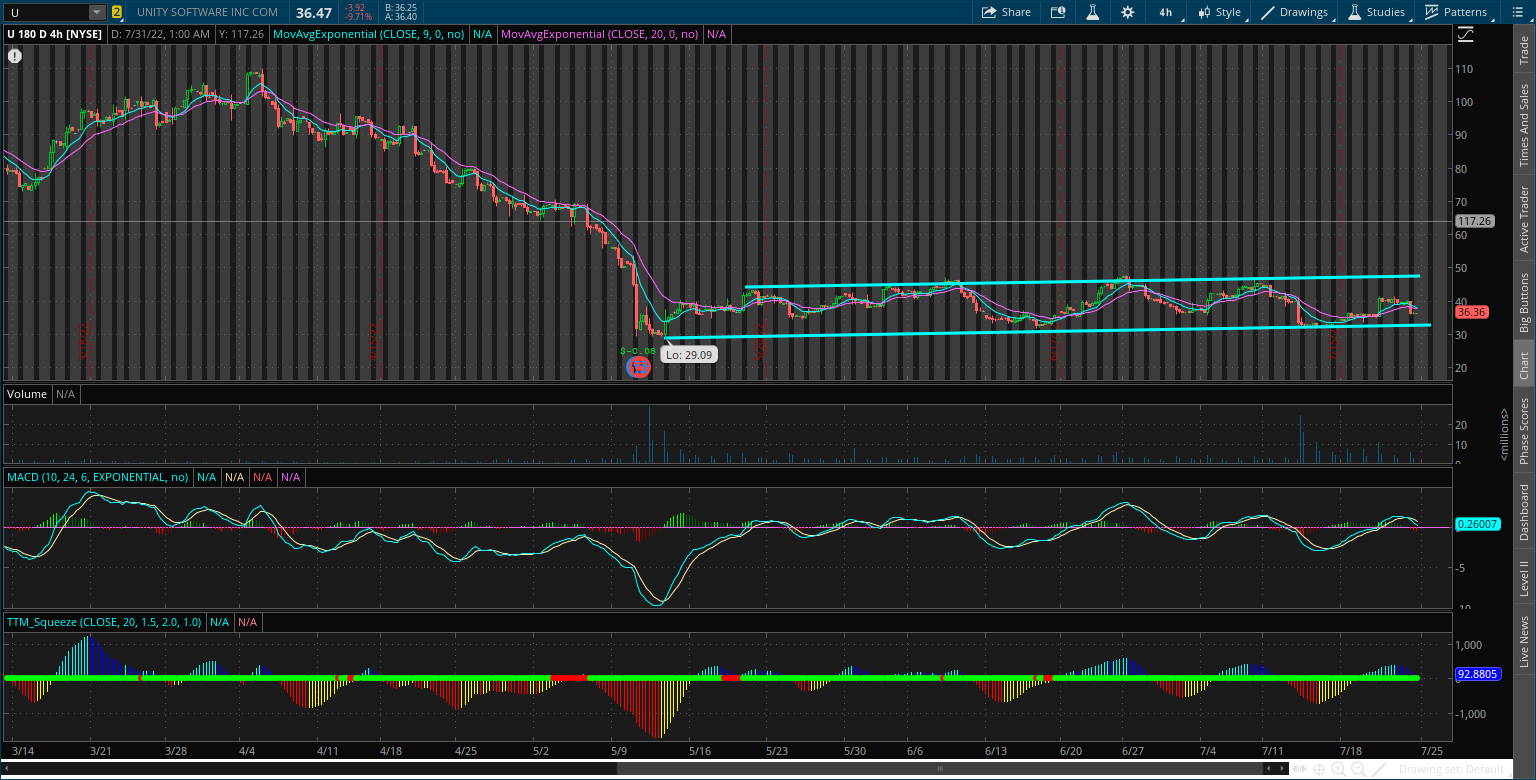 The Market Mosaic 7.24.22 - by Mosaic Asset Company