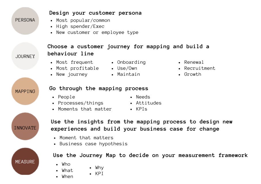 Customer Journey Playbook - Product Mindset's Newsletter