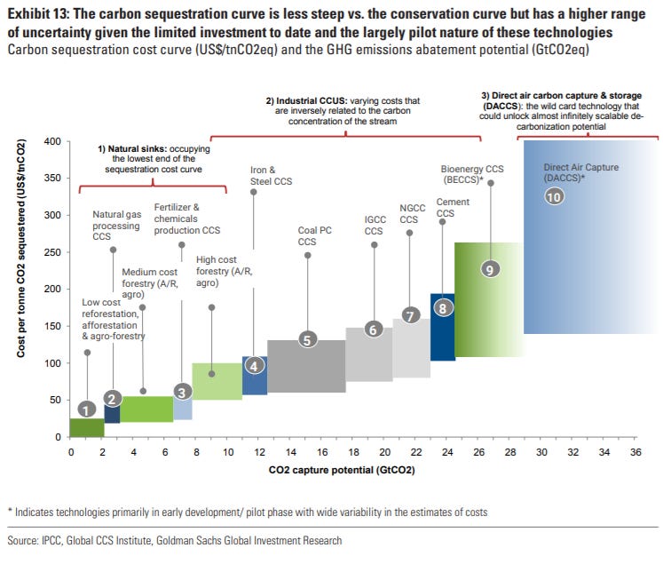 📉 The economics of decarbonisation - by Azeem Azhar