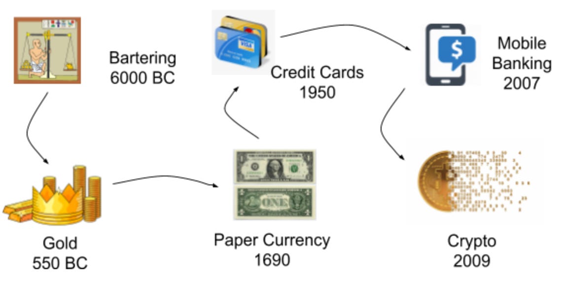 Bitcoin: Next Evolution of Finance