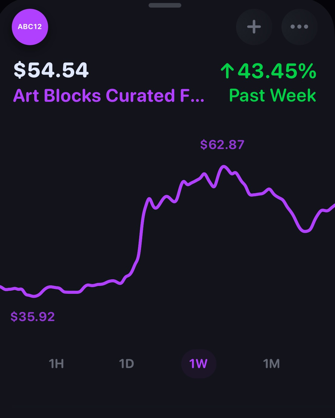 Cryptoids | Monica Desai Weiss | Substack