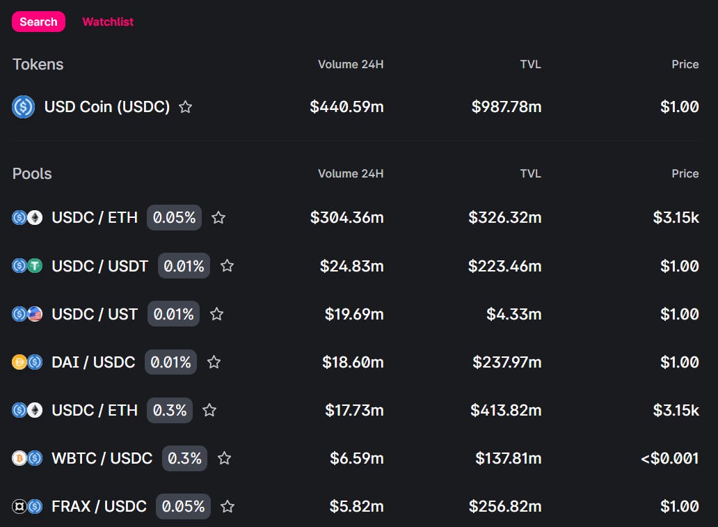 Permissionless fee tiers and Uniswap v3 is even more efficient for traders