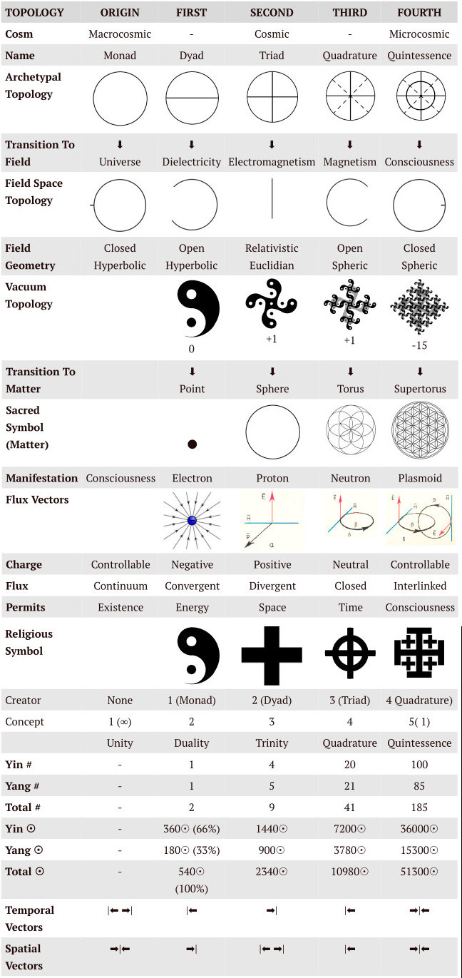 The Electromagnetic Phantom as a Topology of Time