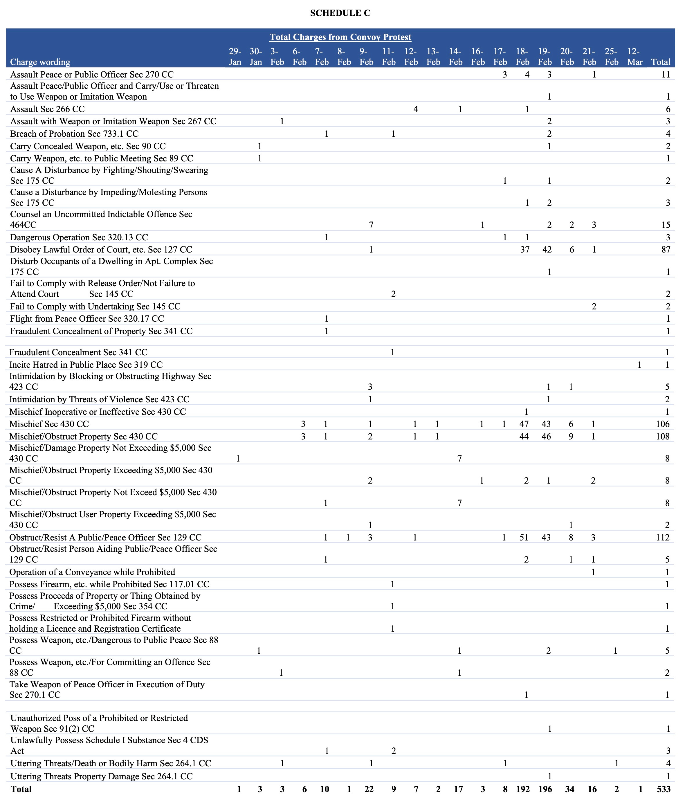 Briefly, An Intelligence Briefing - by Justin Ling