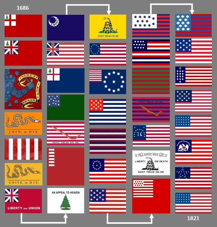 USA Flag - Part 1, Our Heritage - by Frederick R Smith