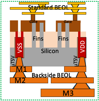 Interconnects: Nanowires on Chips - by Bharath Ramsundar