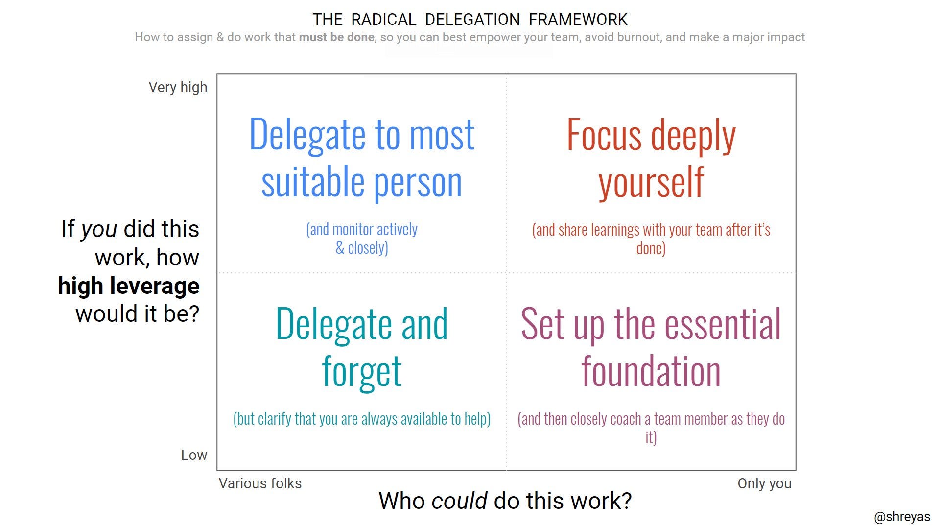 The Product Gist #010: Radical Delegation