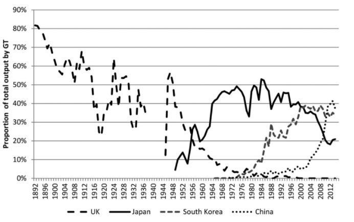 Lessons from Shipbuilding Productivity, Part II