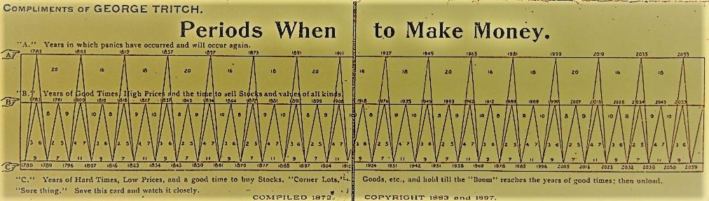 Planetary Harmonic Model - 13 Sep 22