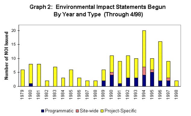 How NEPA Works - by Brian Potter - Construction Physics