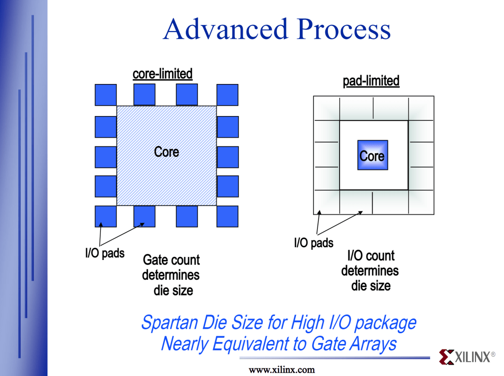 Advanced Packaging Part 1 – Pad Limited Designs, Breakdown Of Economic ...