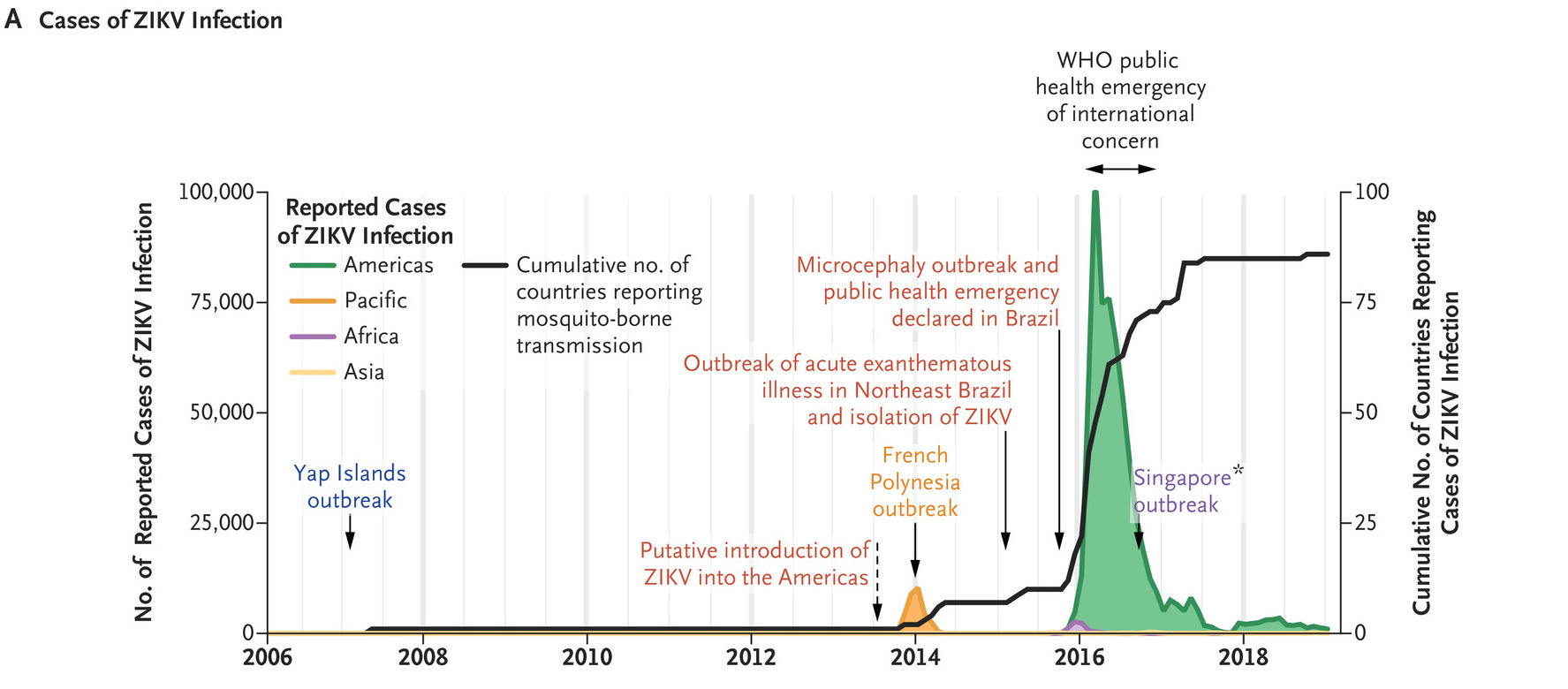 #9: The power of challenge trials - by Saloni Dattani