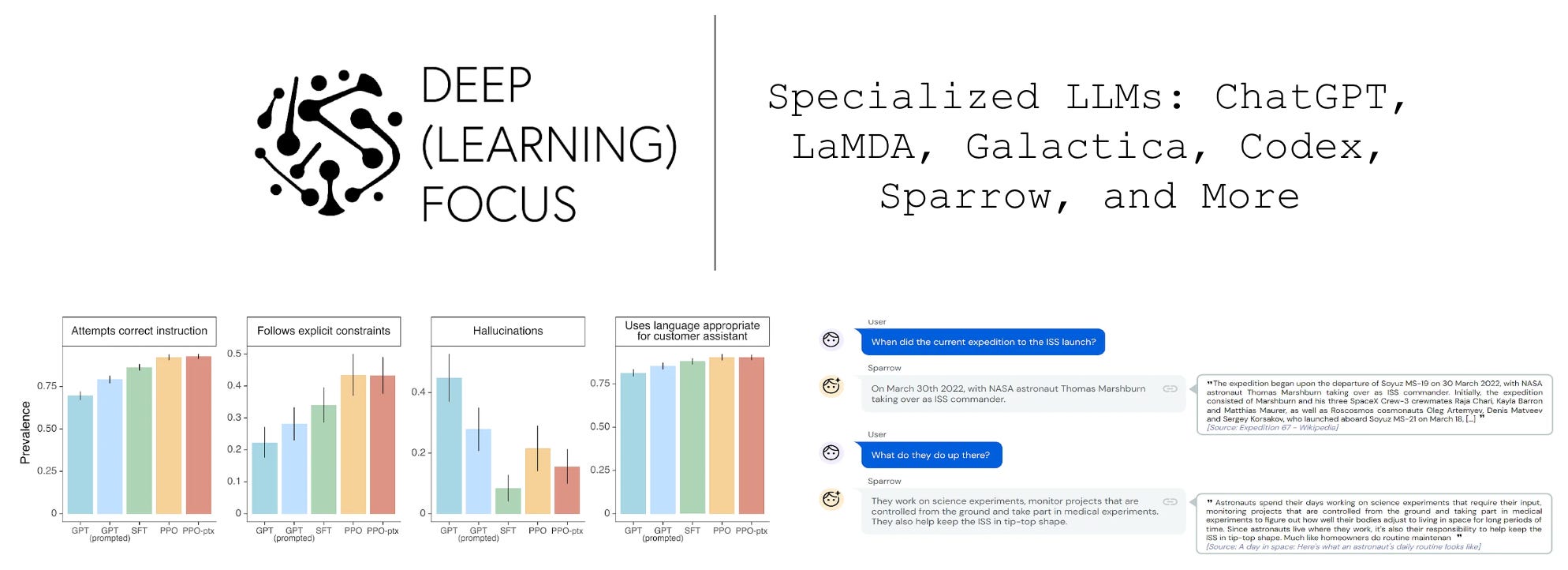 Specialized LLMs: ChatGPT, LaMDA, Galactica, Codex, Sparrow, and More
