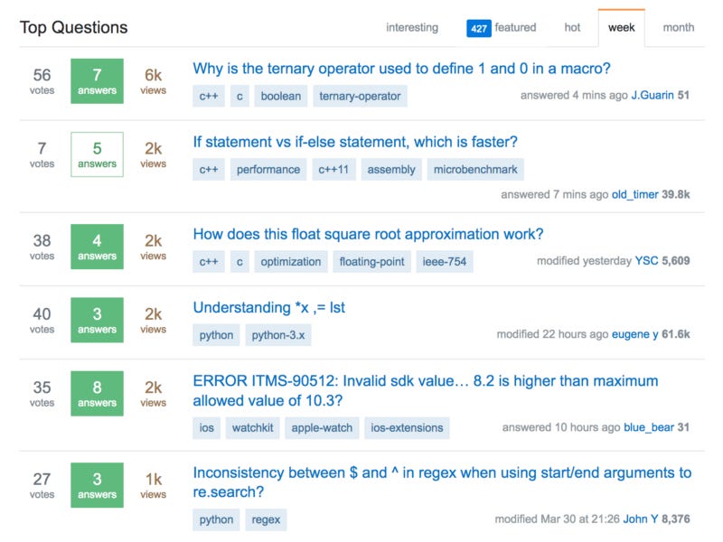 User feedback in software development — Short thoughts