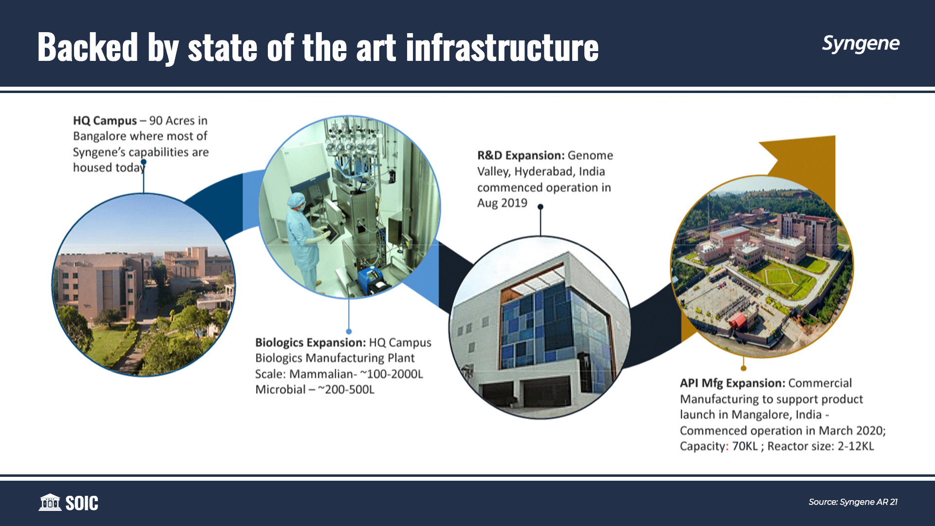Syngene - Science as a Service - by Neel Chhabra