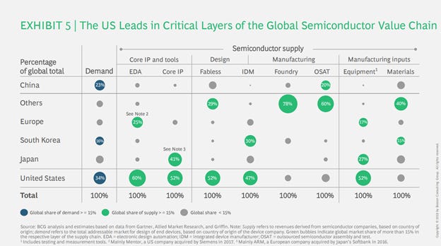 Semiconductor Capital Equipment Series: Introduction
