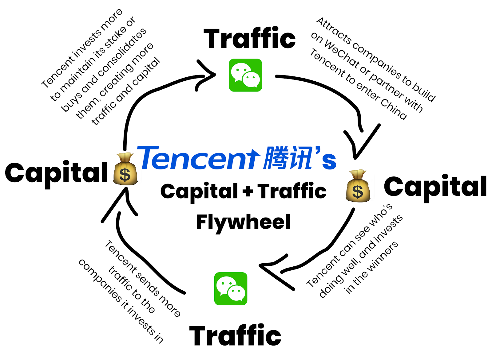 Tencent's Dreams - Not Boring by Packy McCormick