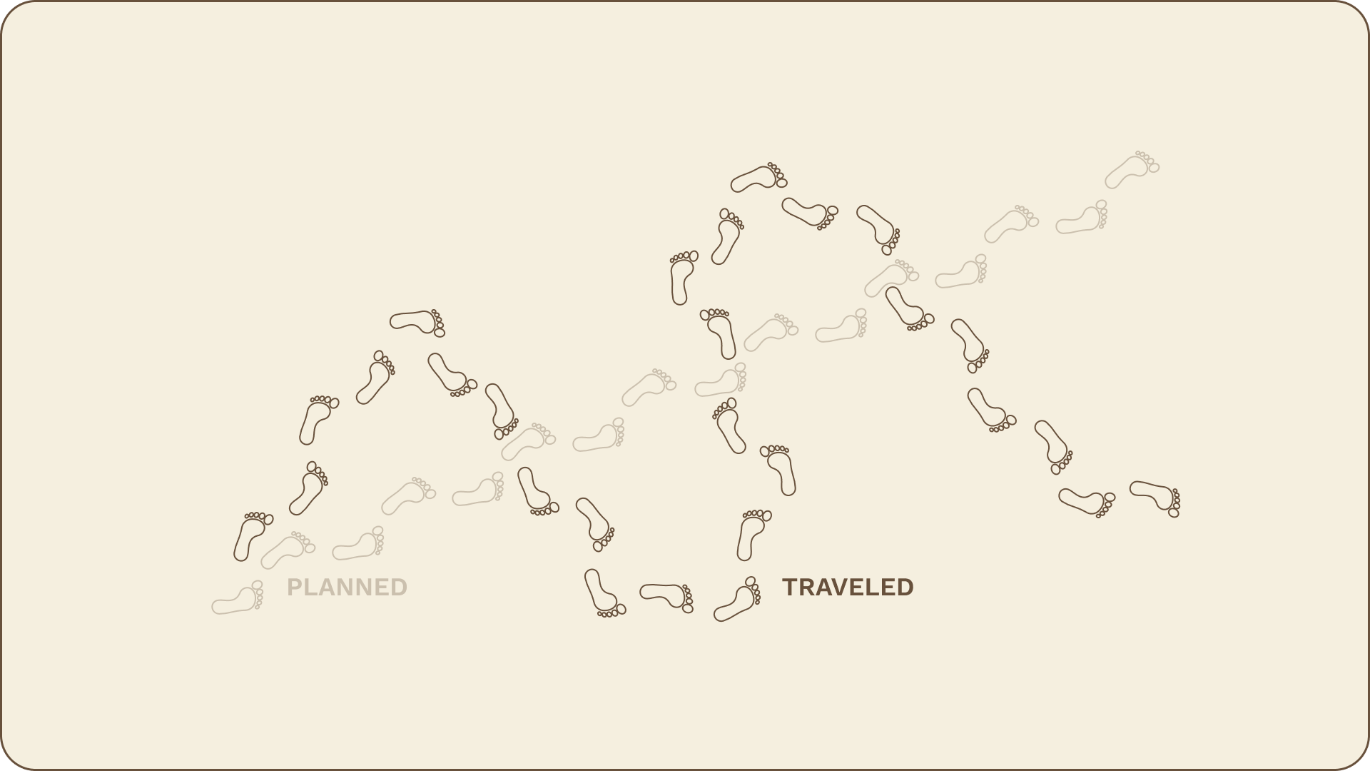 Your Path Is Discovered, Not Planned - by Coach Willis