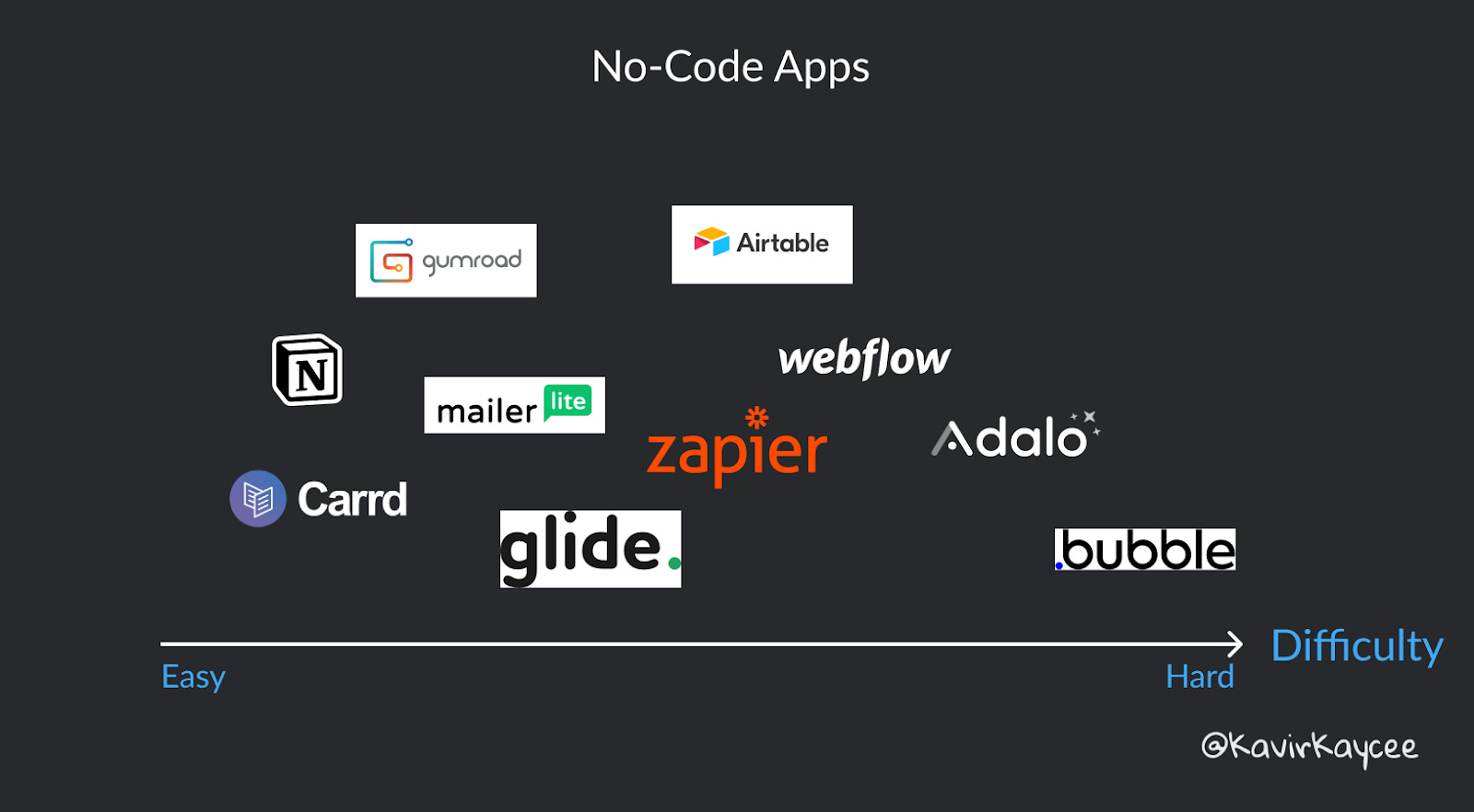 Why is the No-Code Movement is Important?