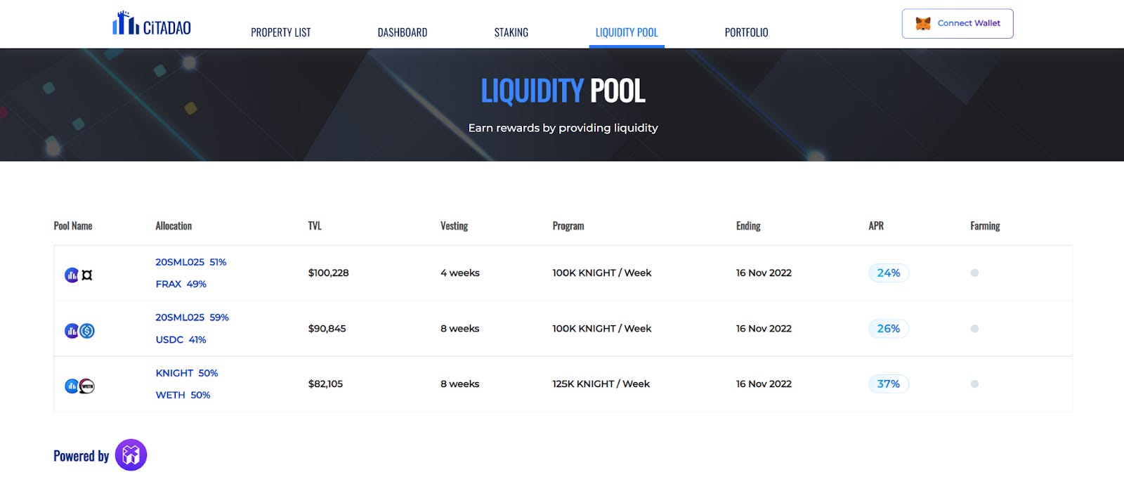 What is an IRO? How (& why) to participate in one?