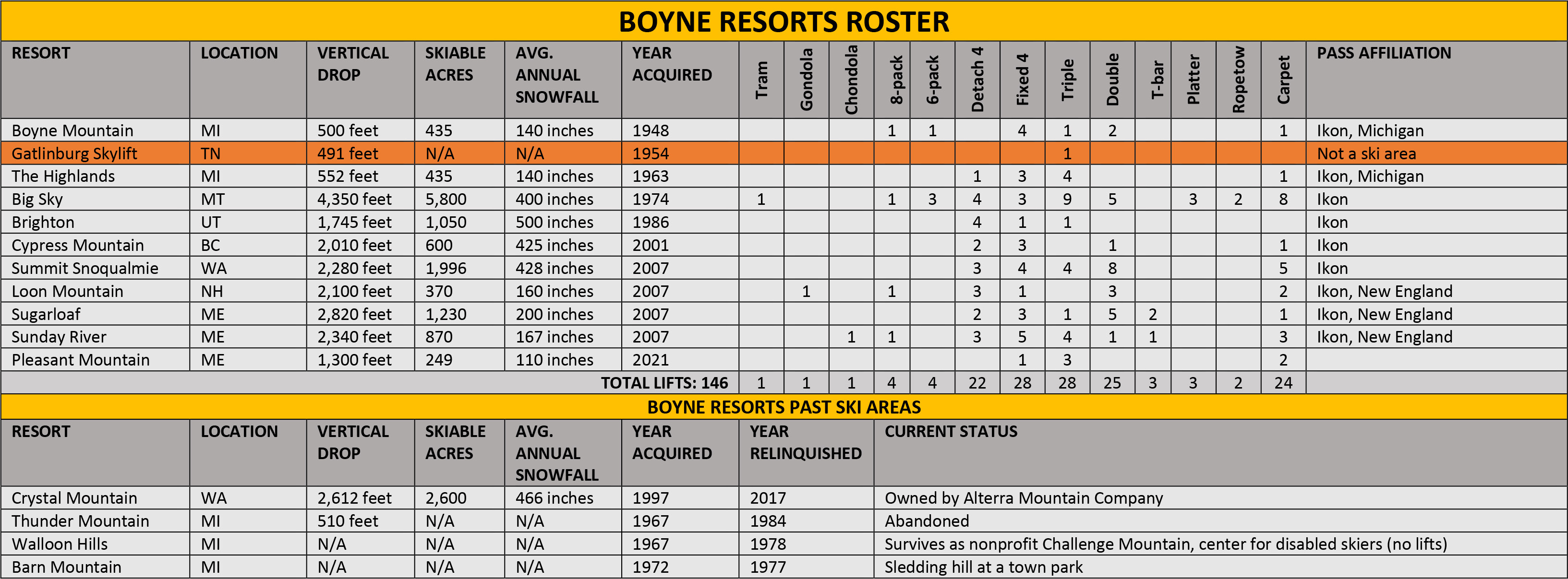 Podcast #106: Boyne Resorts President and CEO Stephen Kircher