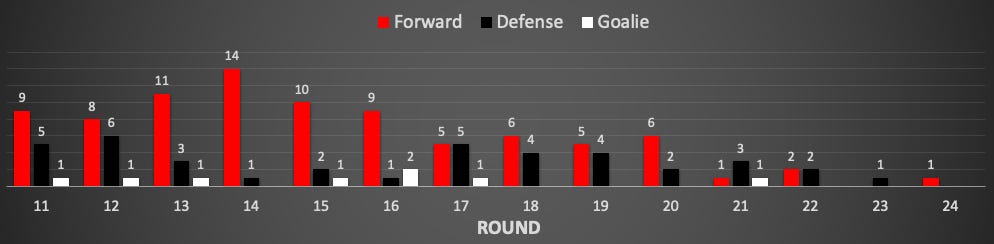 USHL Draft Analysis - TSA Scouting Journal