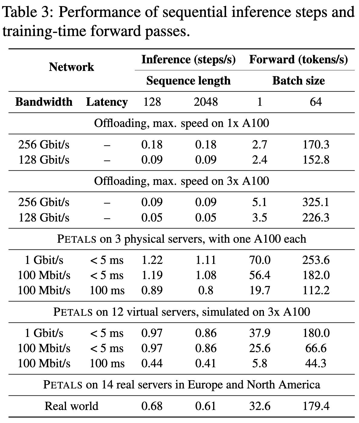 2022-9-11 arXiv roundup: Beating GPT-3 with 20B params, Emergence in ...