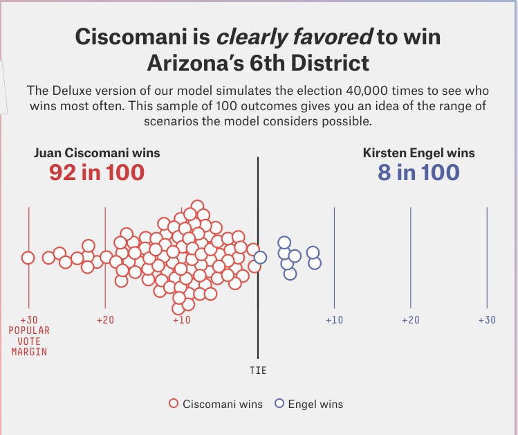 Candidate Analysis: Why Juan Ciscomani is the Future for the Arizona GOP