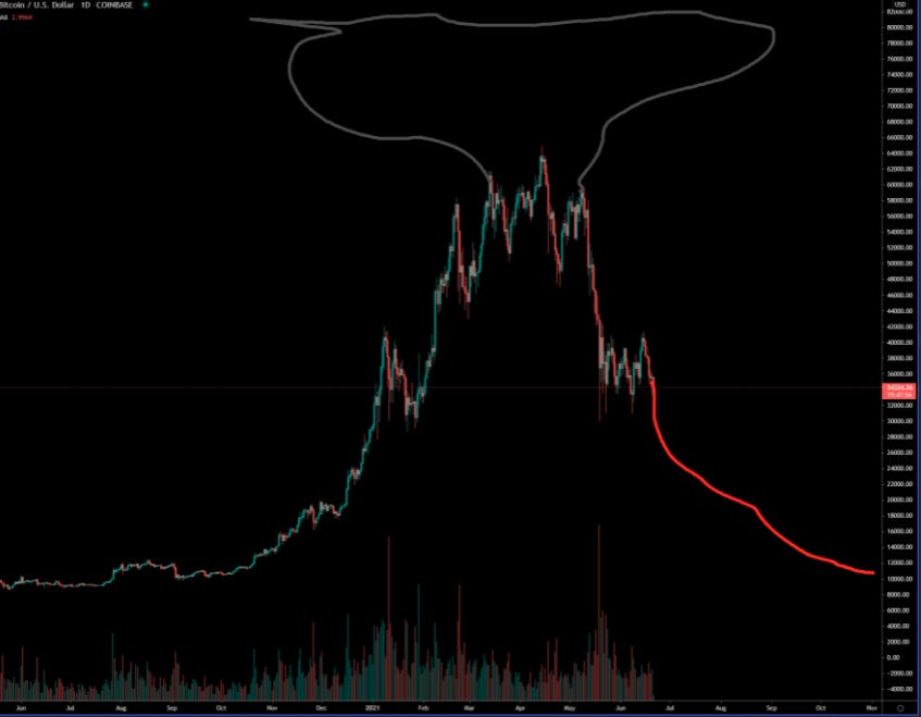 The Crypto Crush - by MrFib 011235813 - MrFib’s Newsletter