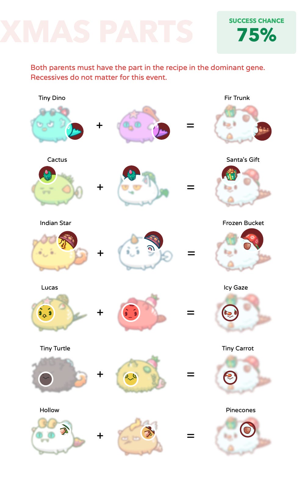 Axie Xmas Surprise! - by Axie Infinity - The Lunacian