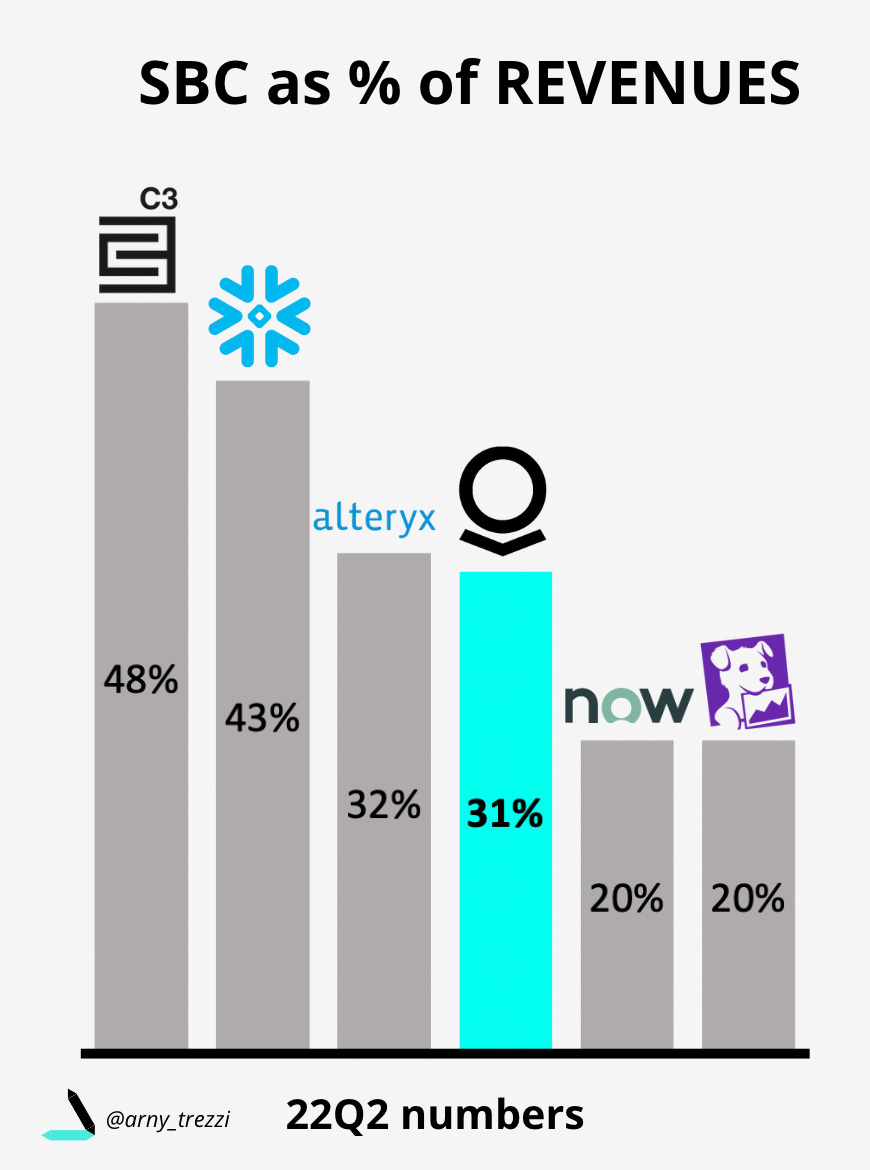 PLTR Dilution Tracker [Q2]