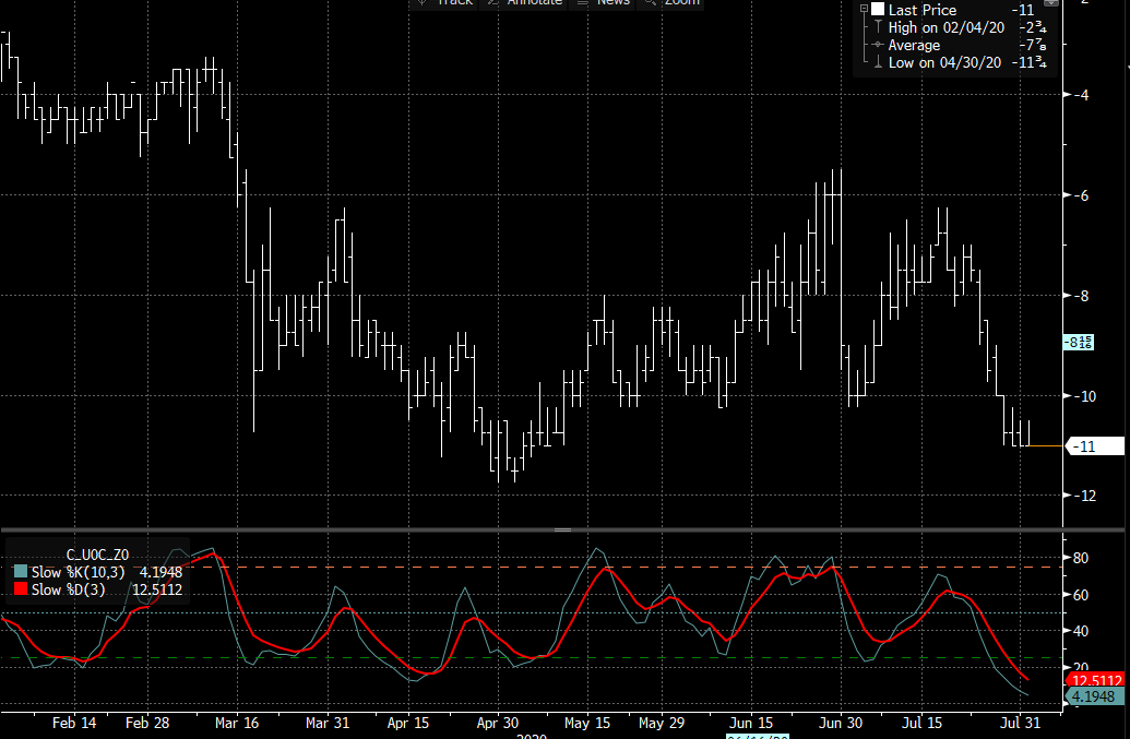 Daily Hedge NO.5 - by Mr. Hedge - GrainHedging.com