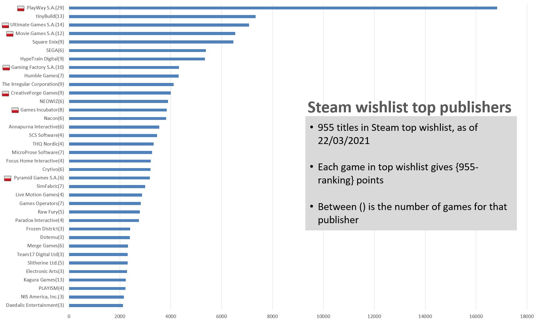 What PlayWay should - and shouldn't - teach us about game publishing
