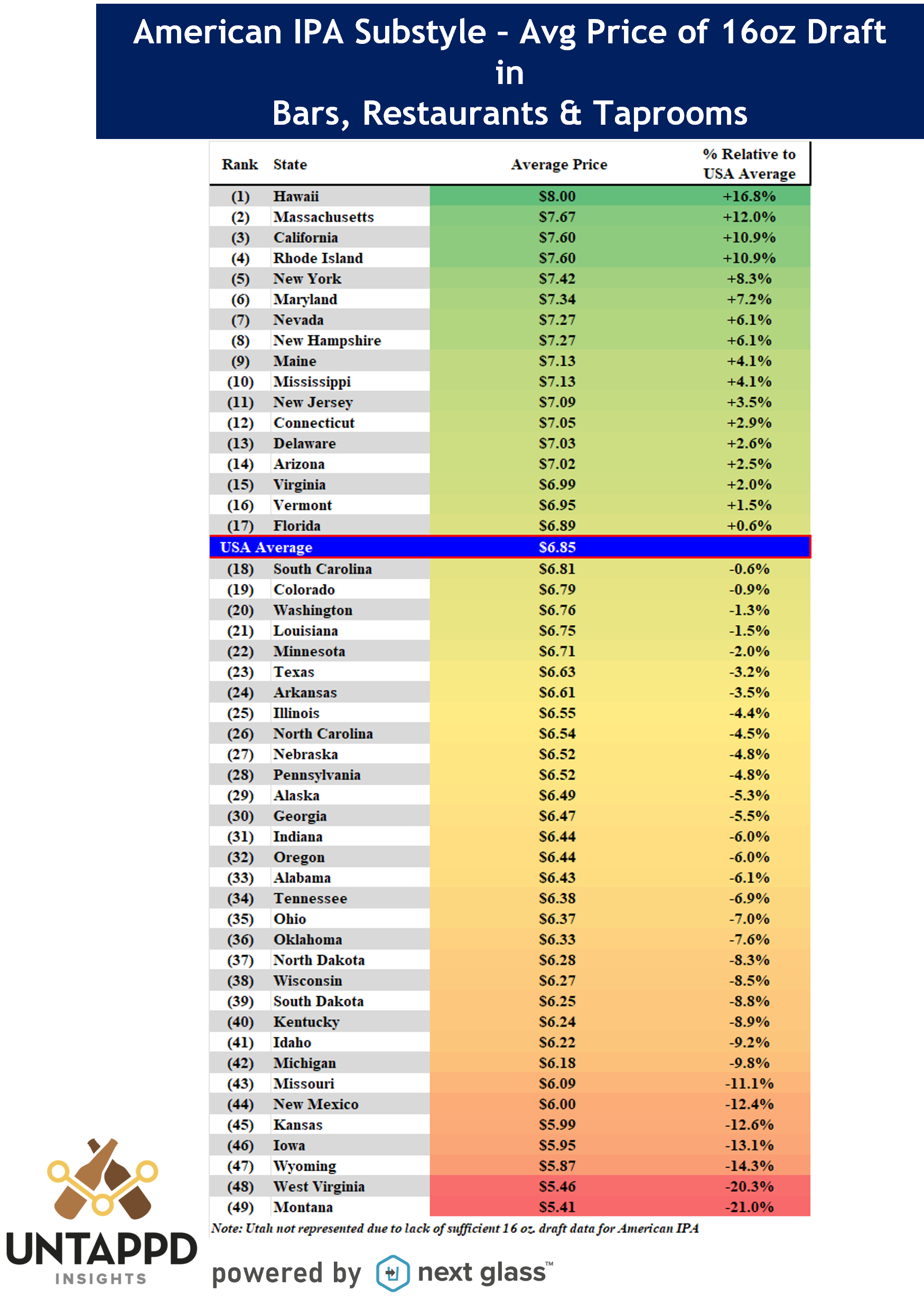 On-Prem Pricing Data From All 50 States for Bud Light + American IPA ...