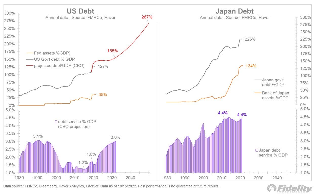 Macro Dystopia - NeuroInvest Research