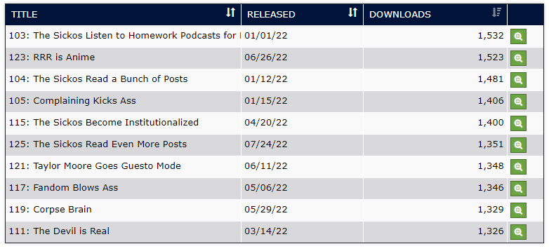 The Anime Sickos Year in Review 2022