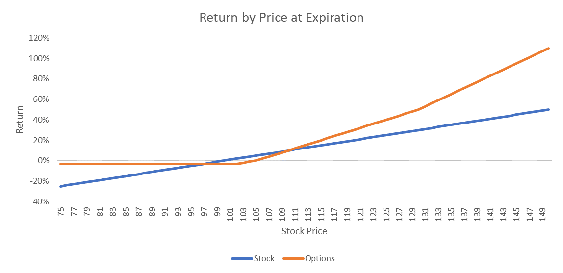 Introduction to Derivatives - Part 2