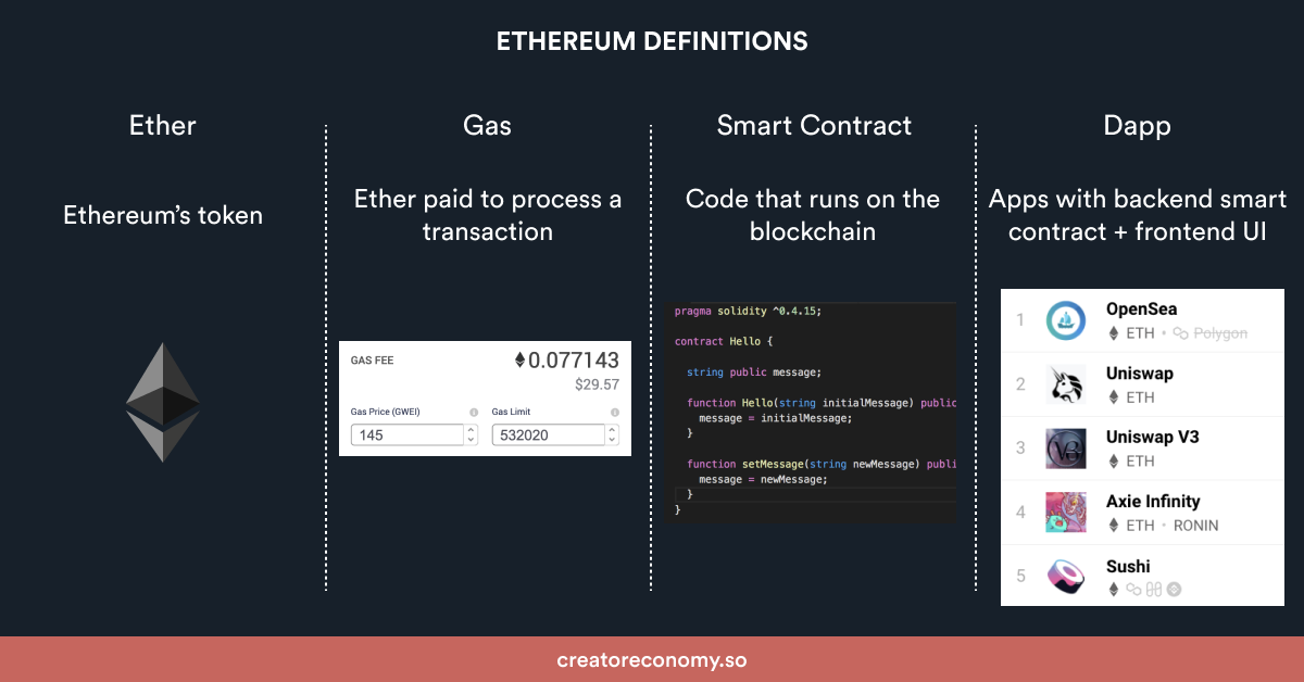 Curious Beginner's Guide to Crypto