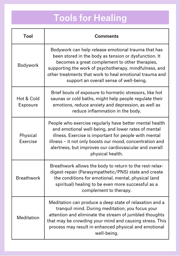 The Stages of Emotional Healing - by Andy Johns