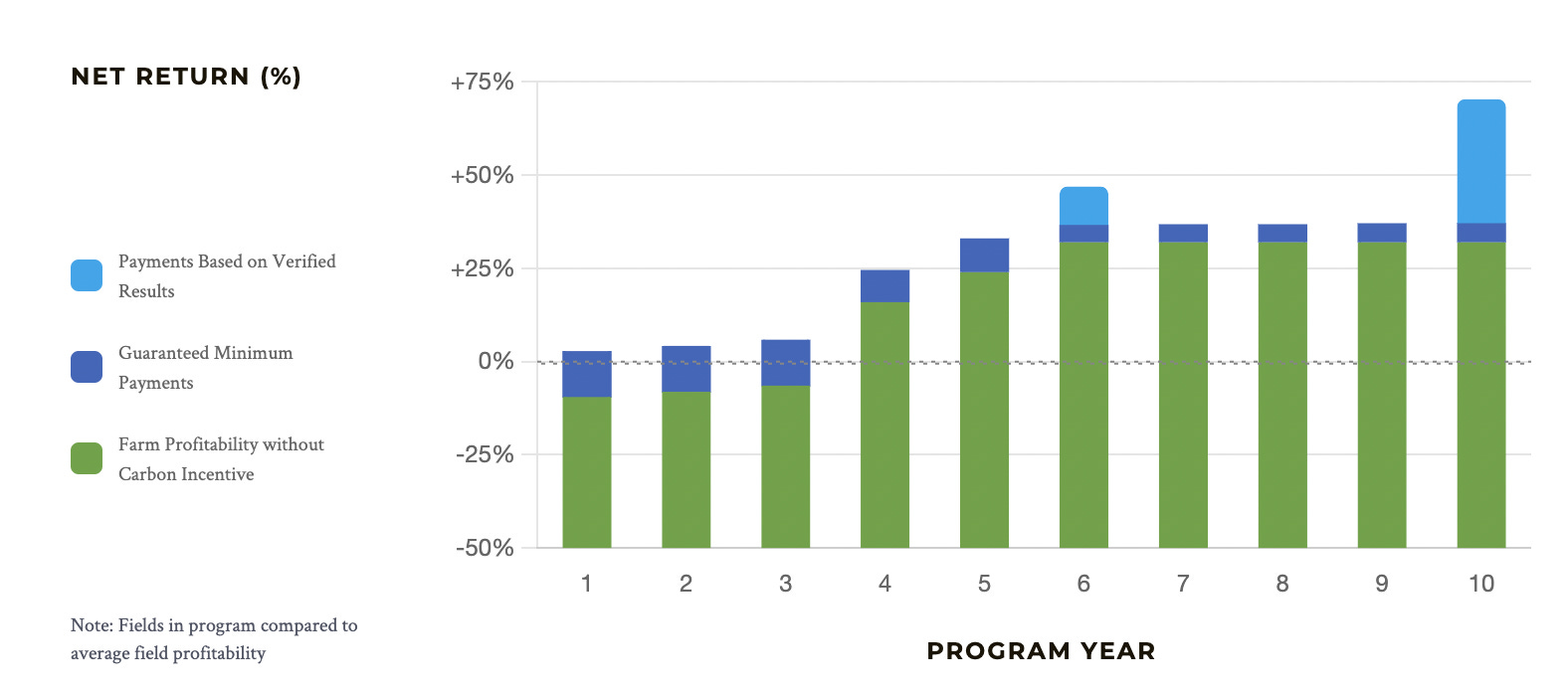 Yara 2021 Integrated Annual Report Highlights and Analysis