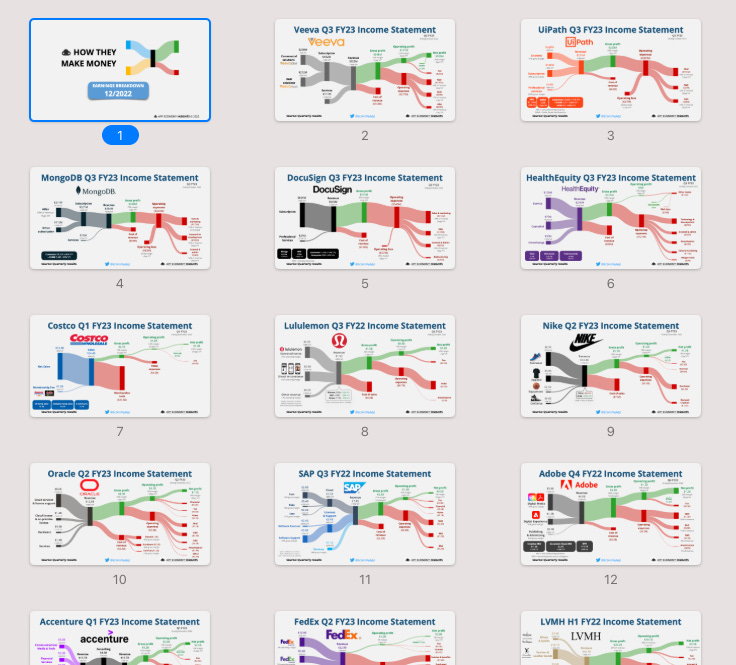 📊 Earnings visuals (12/2022) - by App Economy Insights