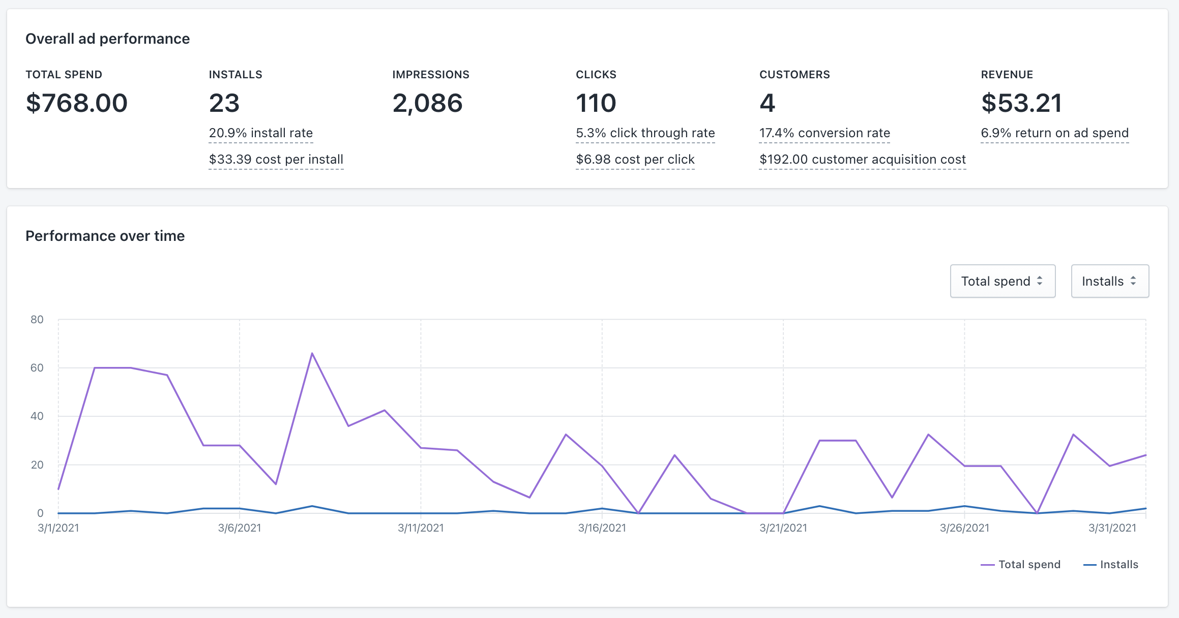 MicroAngel State of the Fund: March 2021 - by Eyal Toledano