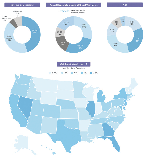 🎄 Wish IPO Analysis - Reinventing Ecommerce for the Invisible Half