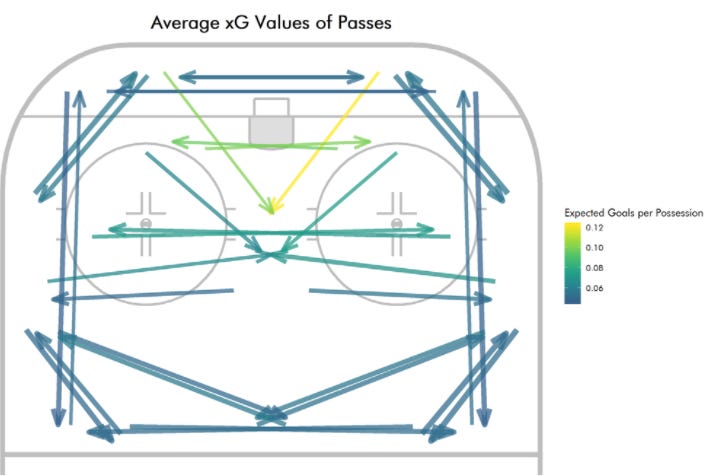 Rink Terminology - by Greg Revak - Hockey IQ Newsletter
