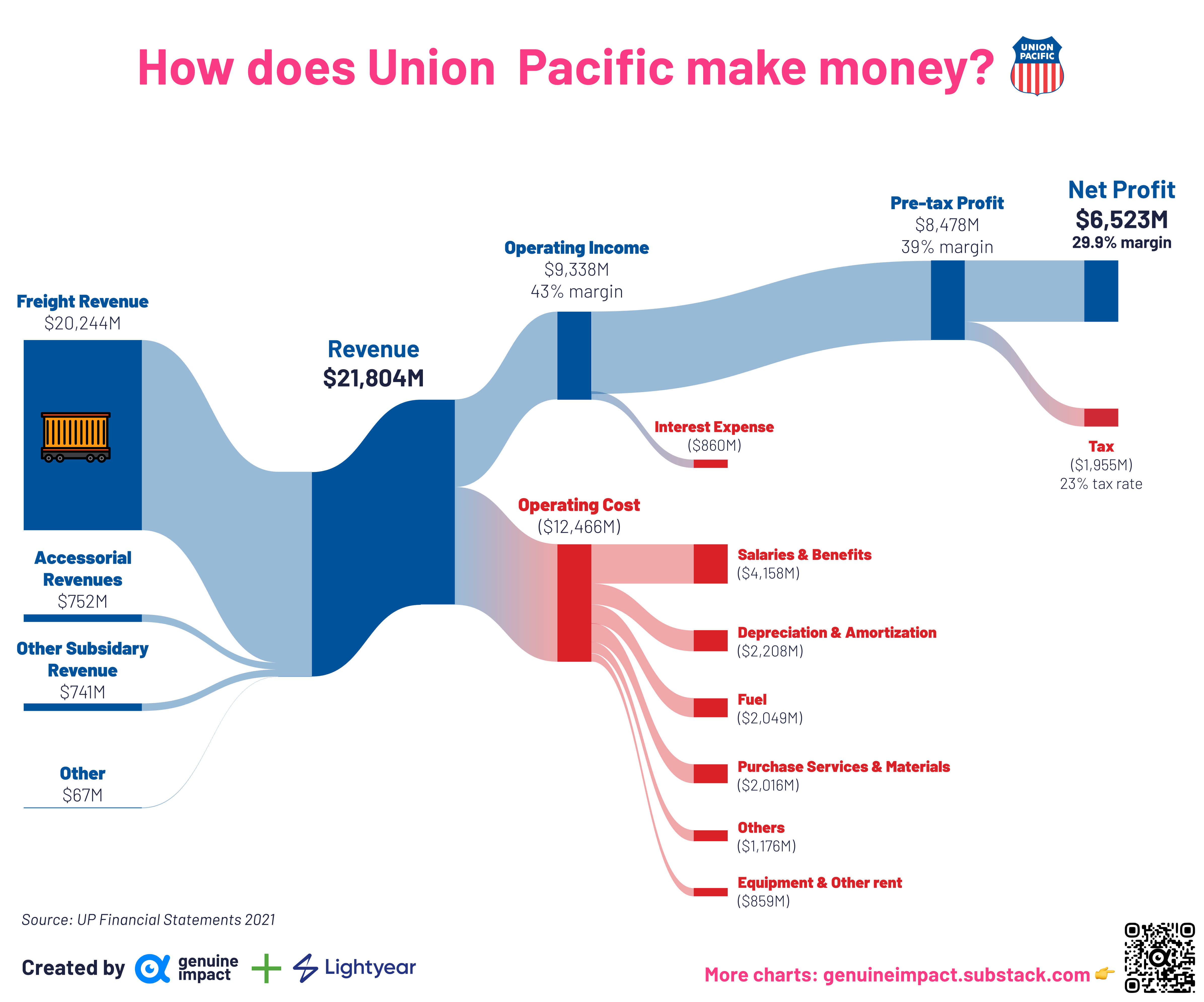 Boring companies 101 + 3 bonus charts + run Truman, run 🏃