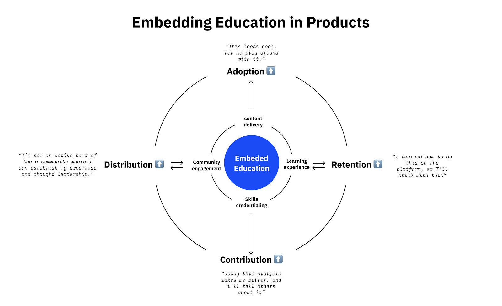 Embedded Education - by Tina He - Fakepixels